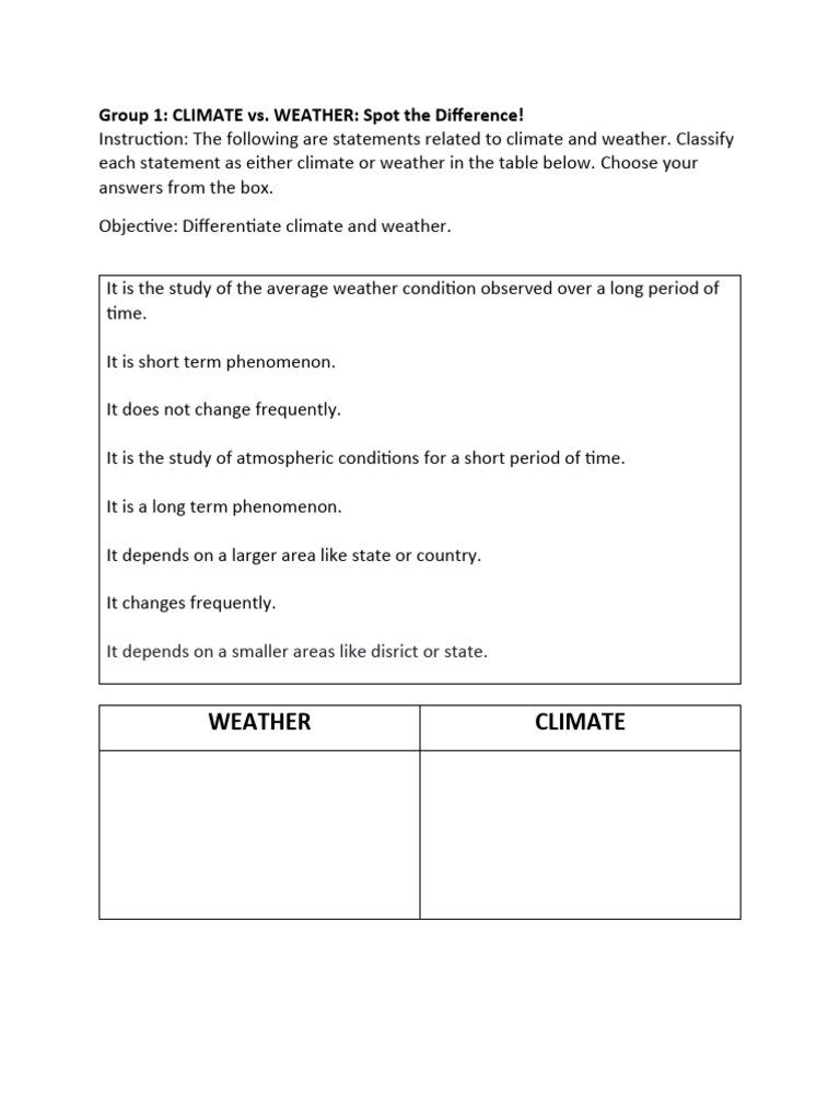 Factors Affecting Climate Group Activities | PDF | Weather | Climate