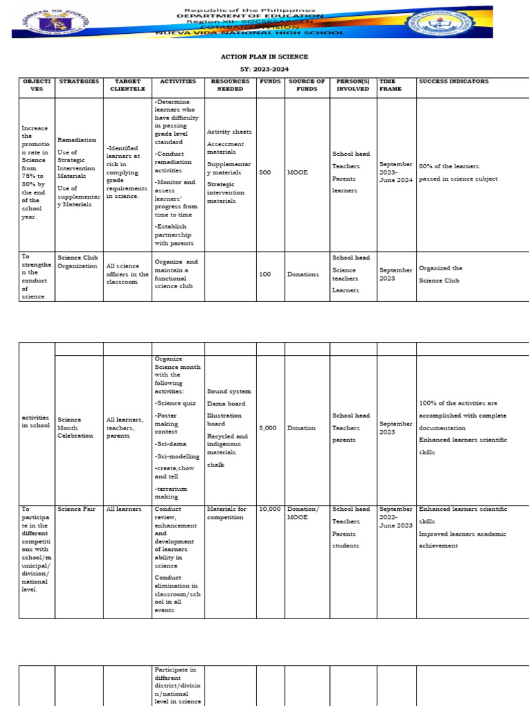 Science Action Plan | PDF | Mentorship | Pedagogy