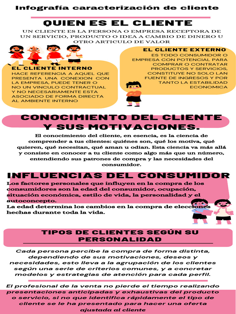infografia-caracterizacion-del-cliente-ga3-210601020-aa1-ev01 (1).pdf_20240402_214434_0000 | PDF ...