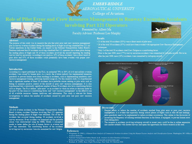 UAA Poster Contest Submission - Ma Murphy - May 17 | PDF | Aviation ...