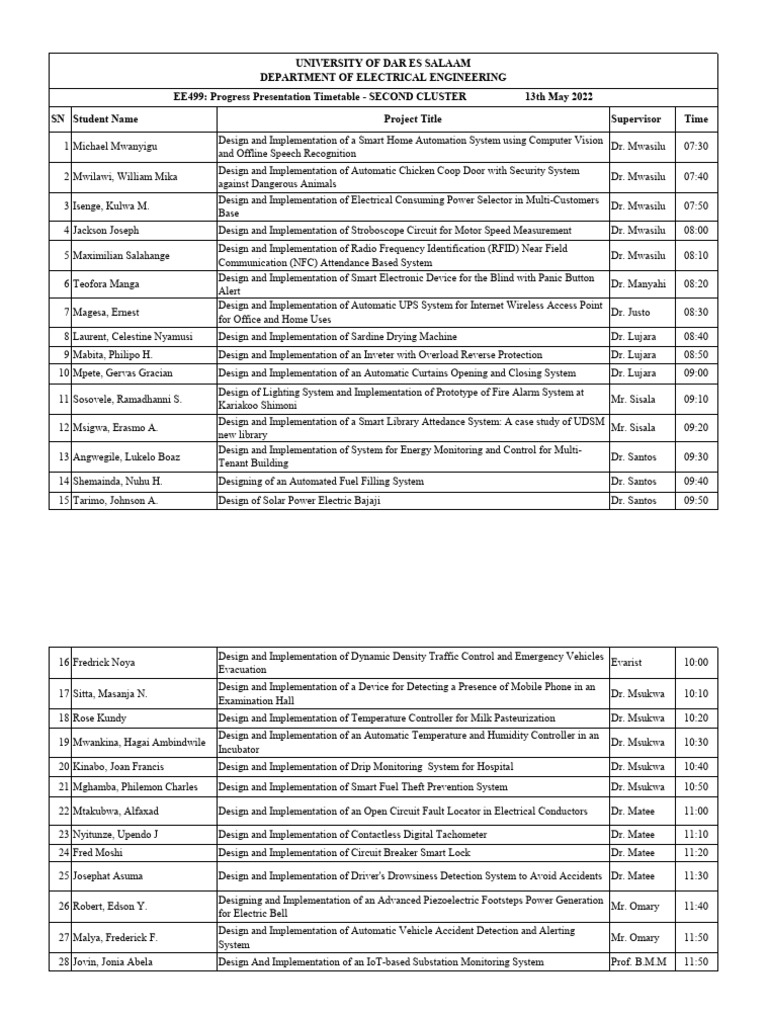 Engineering Students' Project Showcase | PDF | Home Automation | Electronics
