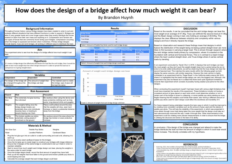 Brandon Huynh - Assessment Year 10 SRP | PDF | Truss | Beam (Structure)