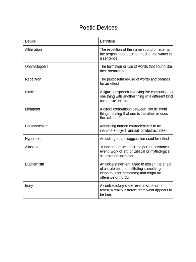 Poetic Devices Definitions and Worksheet | PDF | Poetry | Metaphor