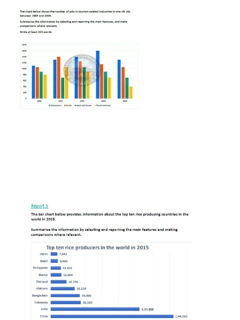 Bar Chart Pdf