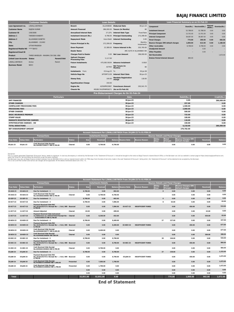 SOA01022024010618PM | PDF | Interest | Loans