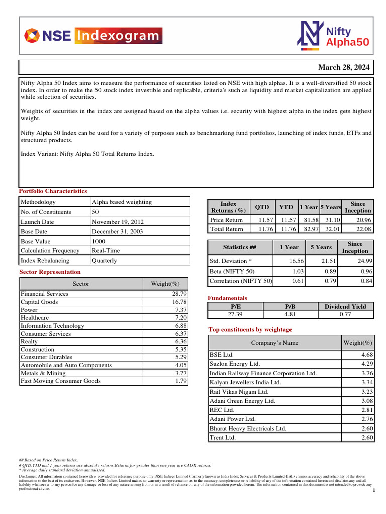 Factsheet Nifty Alpha50 | PDF | Stock Market Index | Equity Securities
