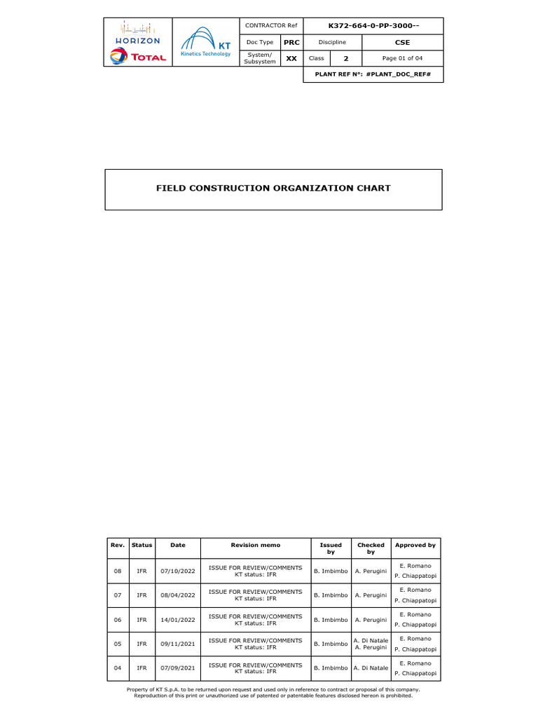 Field Construction Organization Chart: Plant Ref N°: #Plant - Doc - Ref ...
