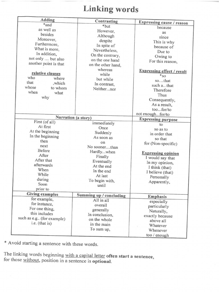 Linking Words | PDF