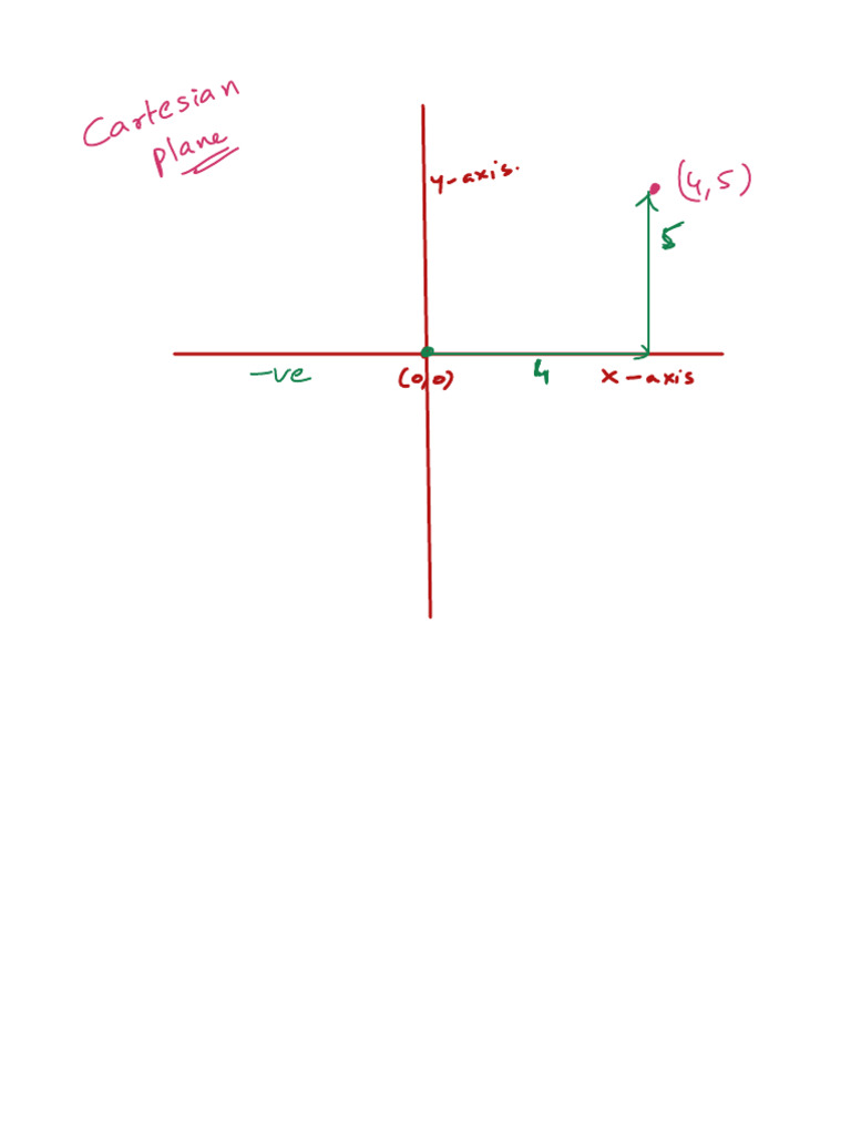 Coordinate Geometry and Trig Basics | PDF | Cartesian Coordinate System ...
