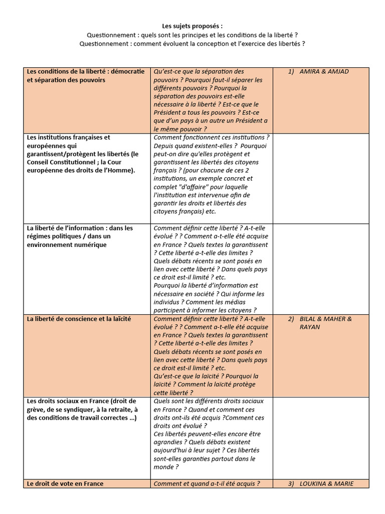 EMC Exposé Sujets | PDF | Liberté | Séparation des pouvoirs