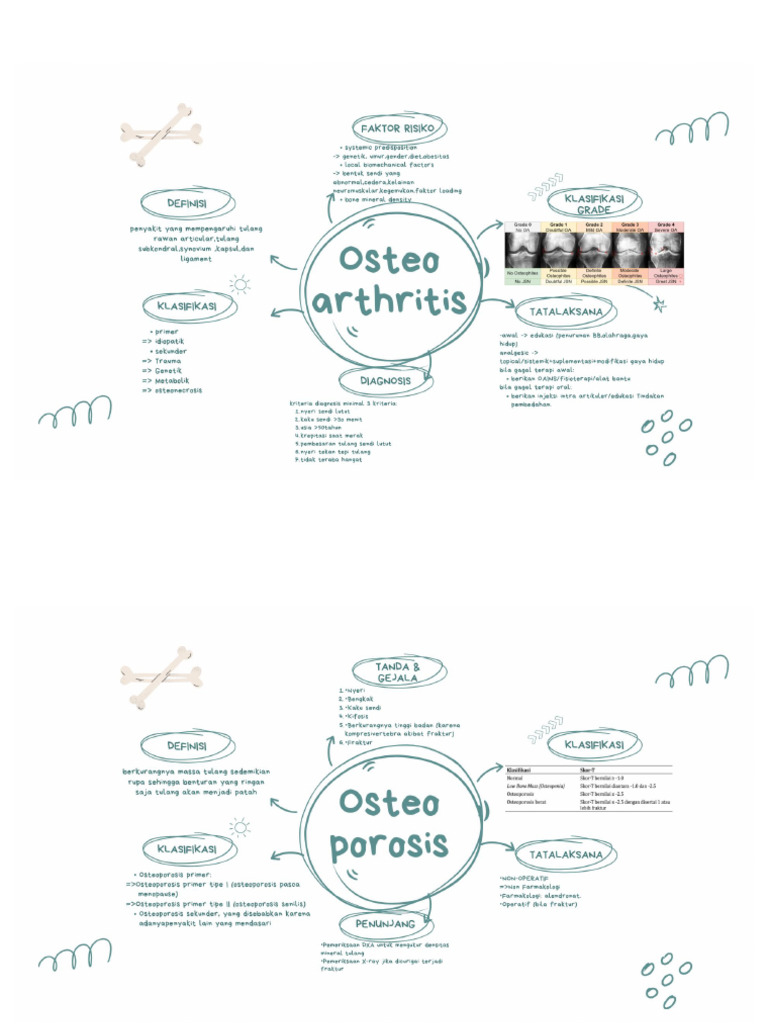 mindmap OA,OP | PDF