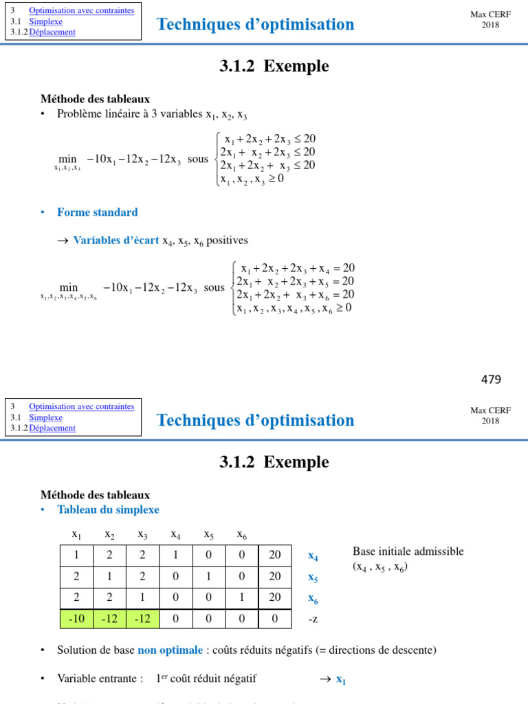 Exemple de la méthode du simplexe | PDF | Optimisation mathématique | Optimisation combinatoire
