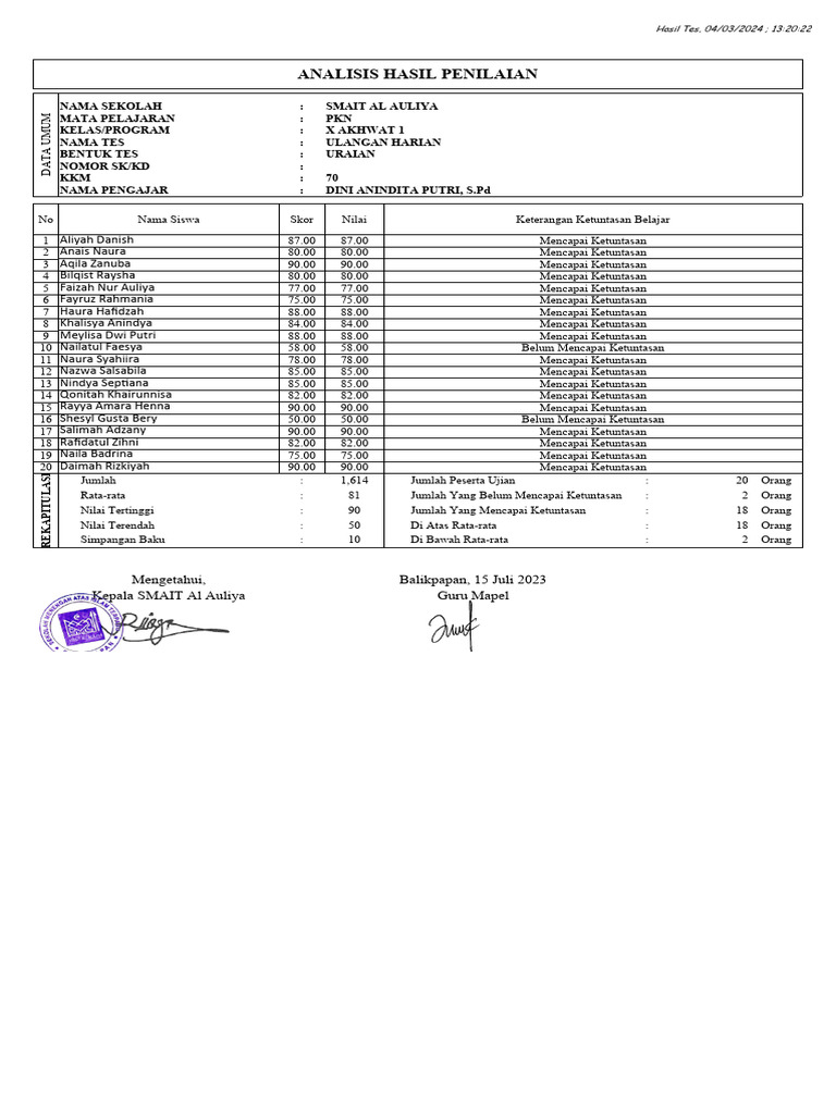Analisis Hasil Ulangan Dan Daya Serap Pdf