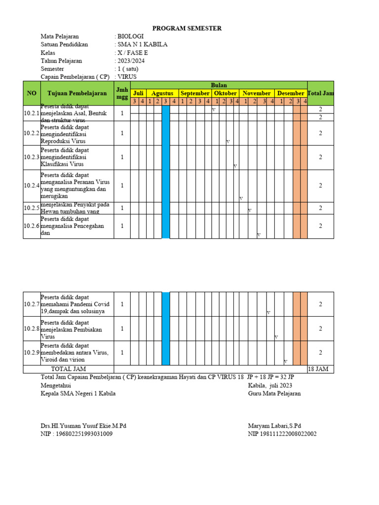 Prosem Biologi Fase e | PDF