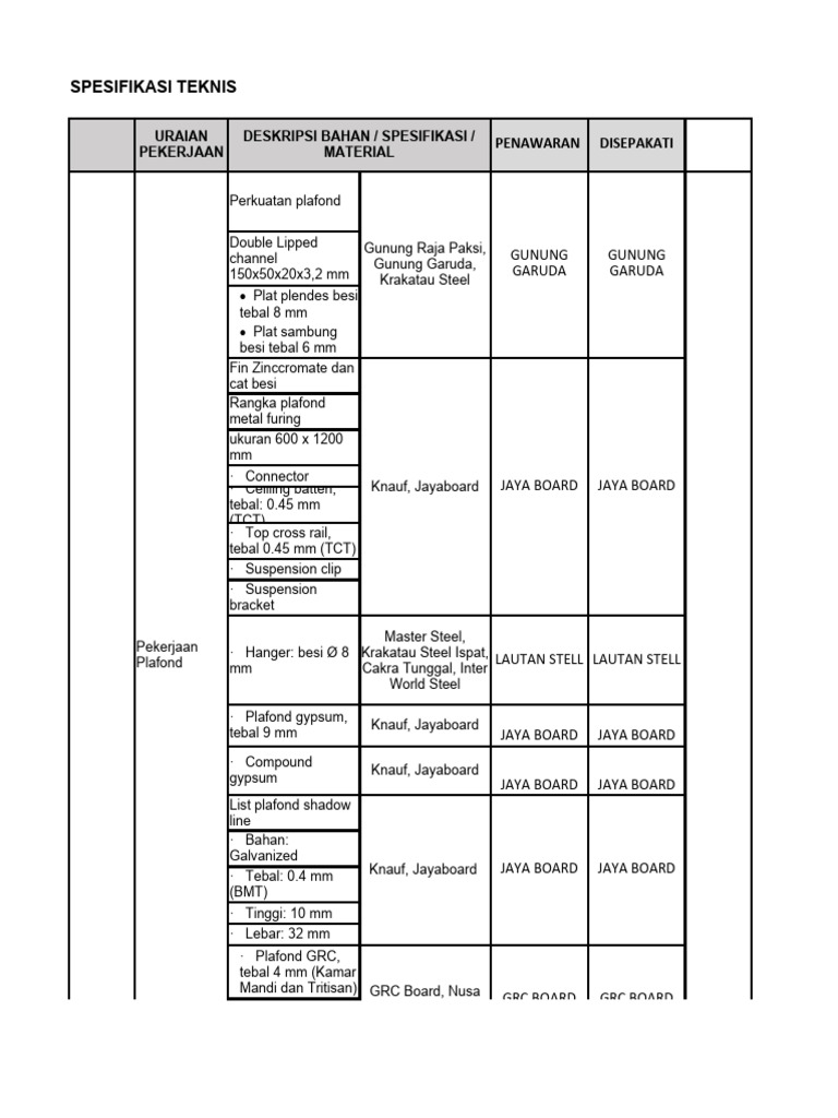 RAB dan Spesifikasi Plafon Gypsum | PDF