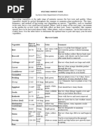 Tui Planting Calendar Poster | PDF | Vegetables | Crops