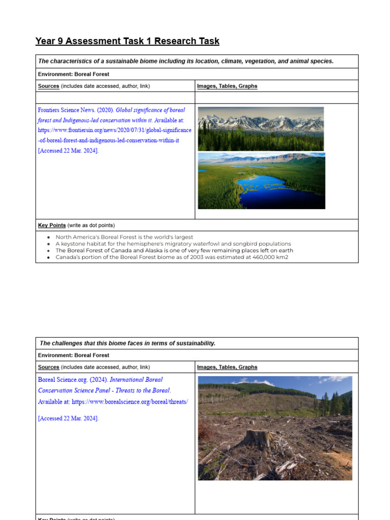 Year 9 Research Task | PDF | Forests | Conservation Biology