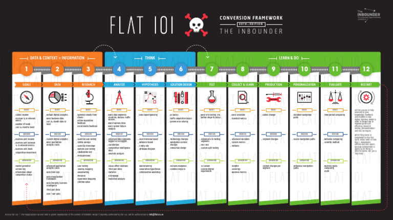 Conversion Framework Inbounder | PDF | Analytics | Data