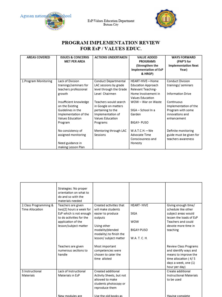 program-implementation | PDF | Teachers | Behavior Modification