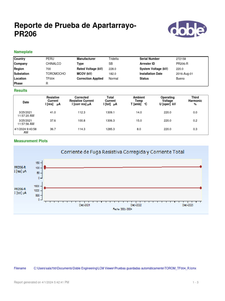 Reporte de Prueba de Apartarrayo-PR206 | PDF | Electricity | Electrical ...