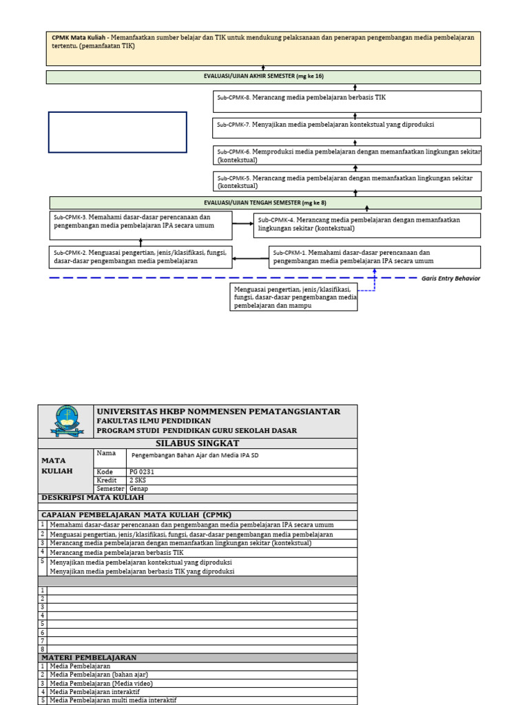 Rps Pengembangan Bahan Ajar Ipa (Maria Barus) | PDF