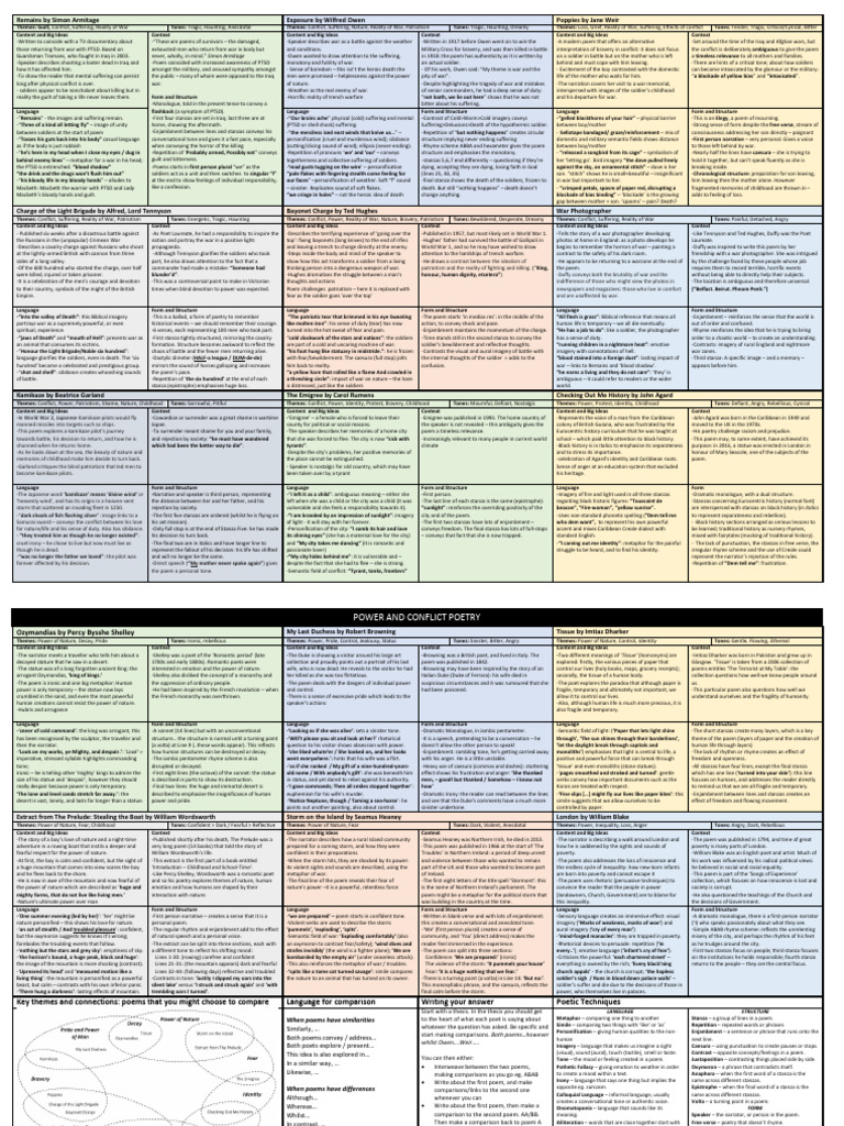 Power and Conflict Poetry Knowledge Organiser Web Version | PDF | Poetry