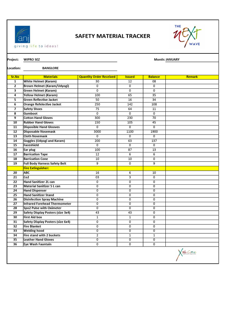 WIPRO SEZ Safety Material Tracker Jan-24 | PDF