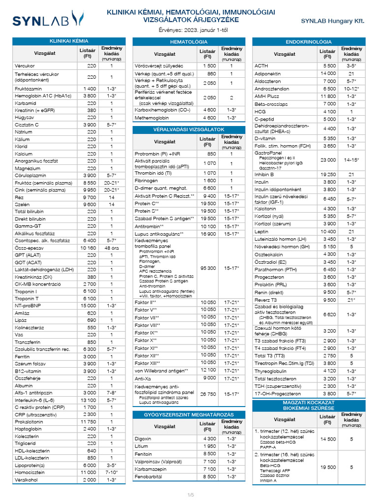 SYNLAB-arlista Klinikai-Kemia 20230101 | PDF