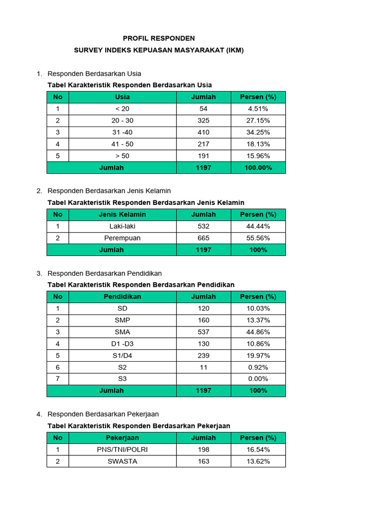 Hasil Survei Ikm Rsud Semester 1 #Fix | PDF