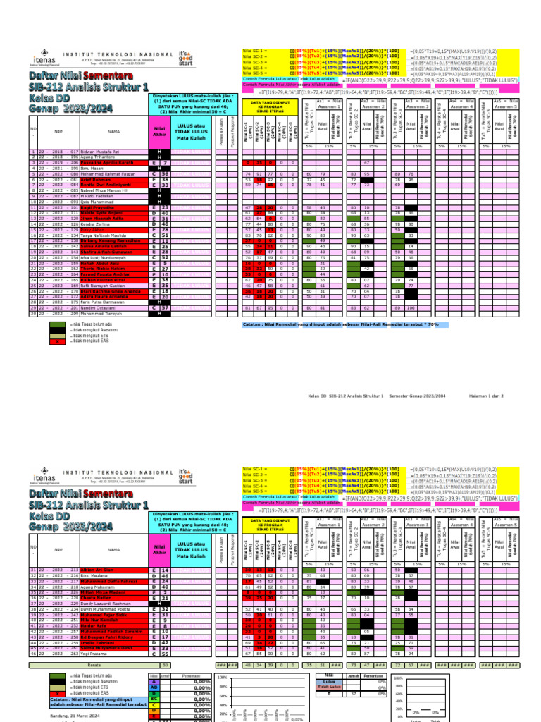 DD PraETS NilaiSementaraAnStruk1 20240321 | PDF