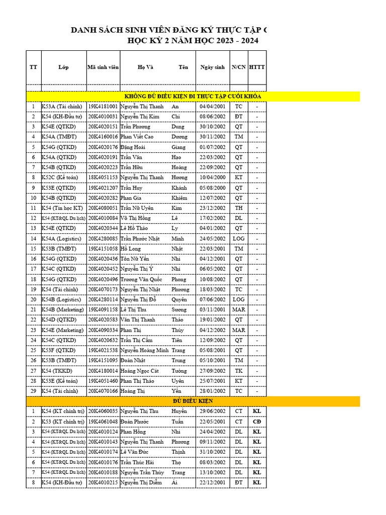 Danh Sach TTCK 2 - 23 24 | PDF