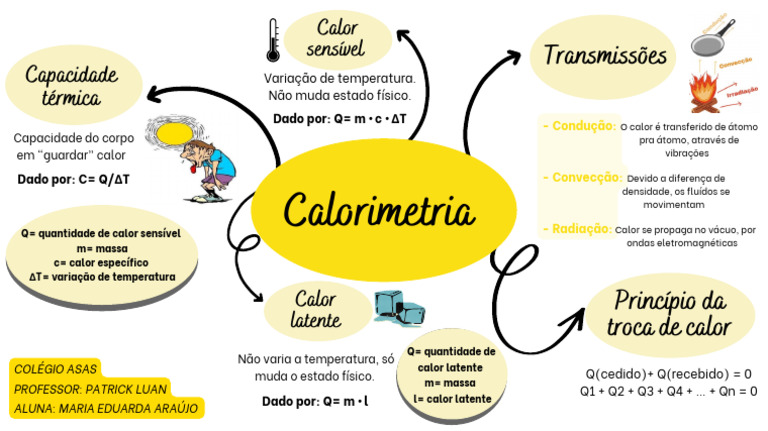 mapa mental calorimetria | PDF