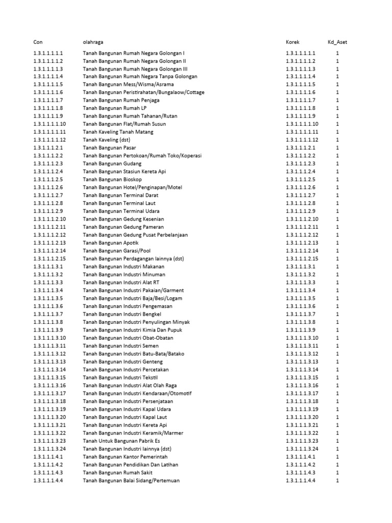 Format Lk Bos Sd 2024.Fix | PDF