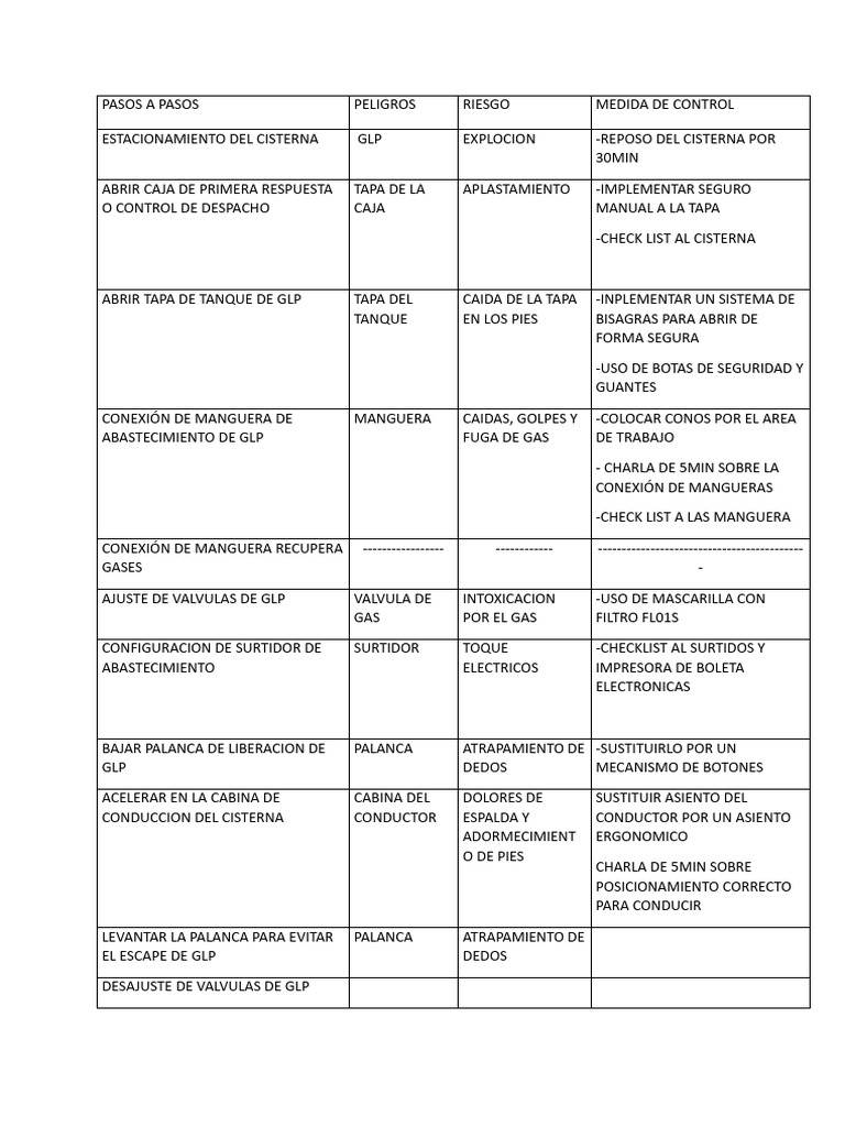 PASOS A PASOS DE UN ATS | PDF