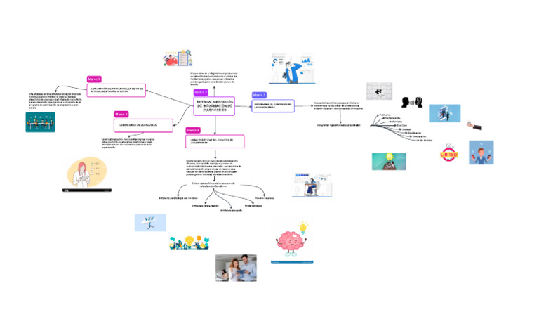 Mapa Mental Cap-8 | PDF | Metodología de encuesta