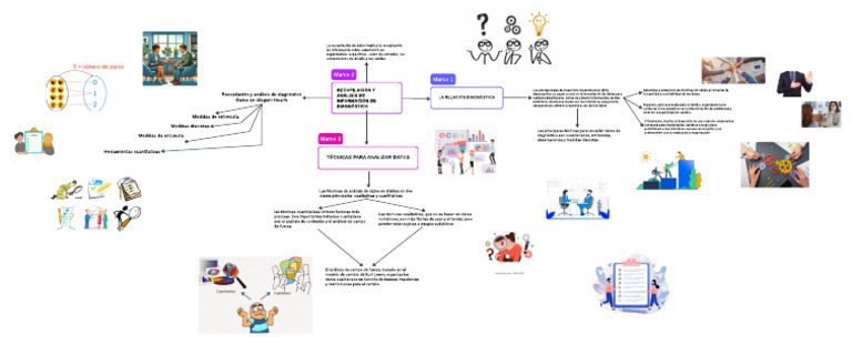 Mapa Mental CAP-7 | Descargar gratis PDF | Recopilación de datos | Metodología de encuesta