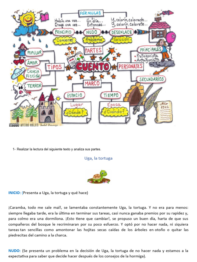 Elementos Del Cuento | PDF