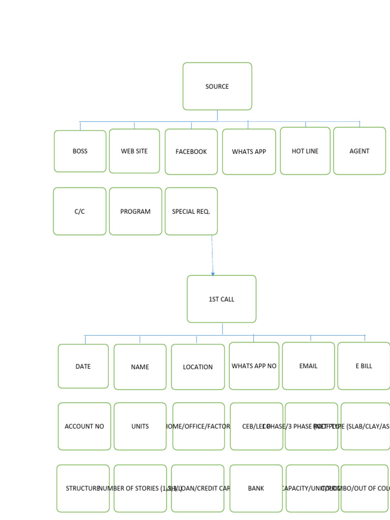 Pcu Pdf