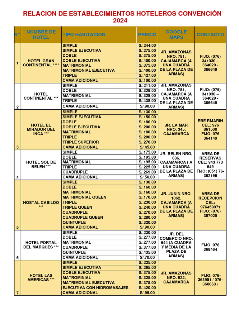 RELACION DE ESTABLECIMIENTOS HOTELEROS CONVENCIÓN 2024 | PDF