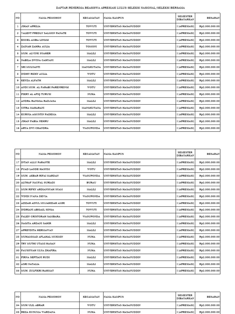 Daftar Penerima Beasiswa Pemerintah Kabupaten Luwu Timur Tahun 2023 | PDF