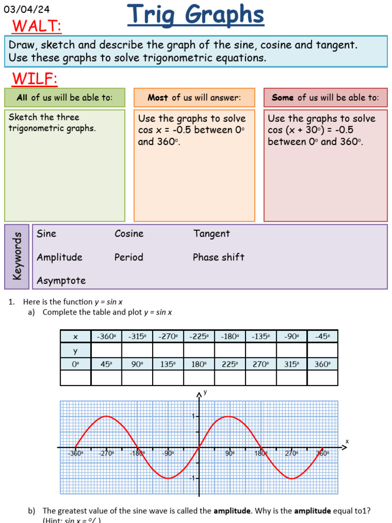 1 Trig Graphs | PDF | Trigonometric Functions | Special Functions