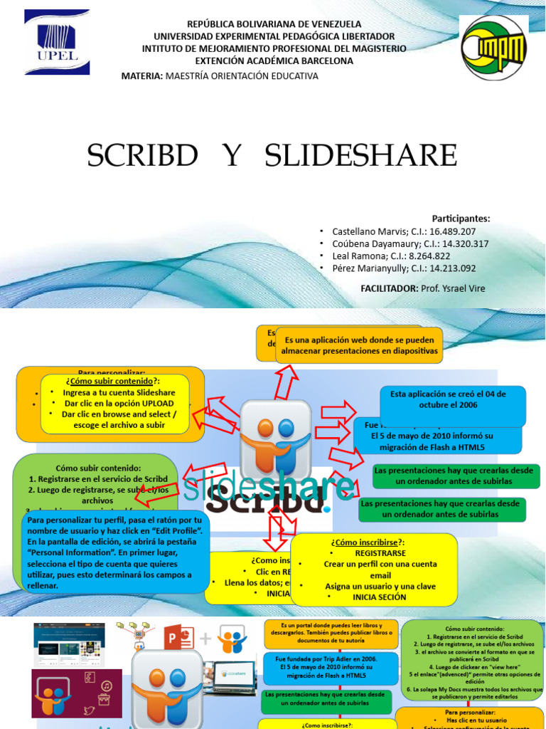 Scribd y Slideshare | PDF | Scribd | Sitios web