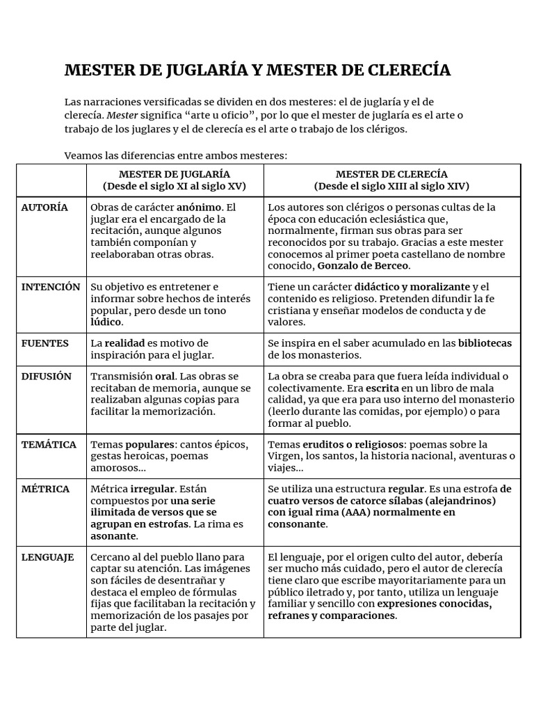 Mester de Juglaría y Mester de Clerecía | PDF | Literatura española