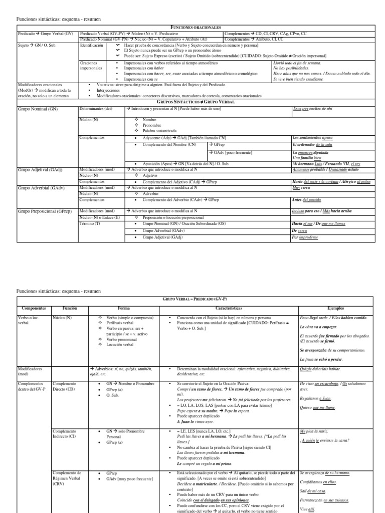 GetFileAttachment | PDF | Adverbio | Verbo