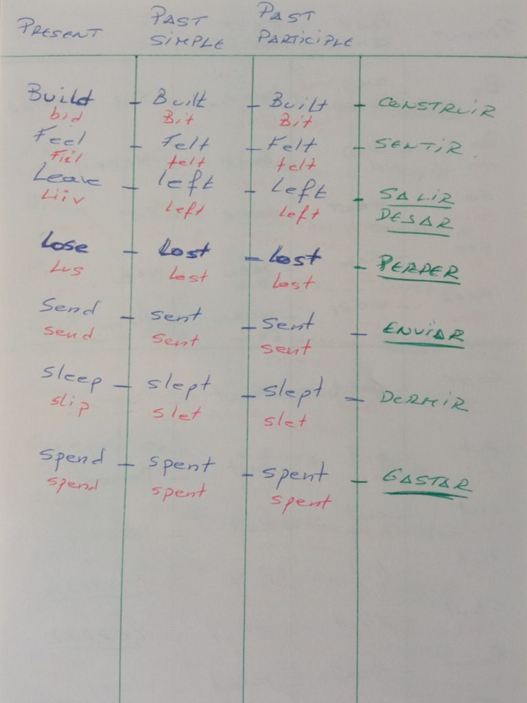 7C- IRREGULAR VERBS3 | PDF