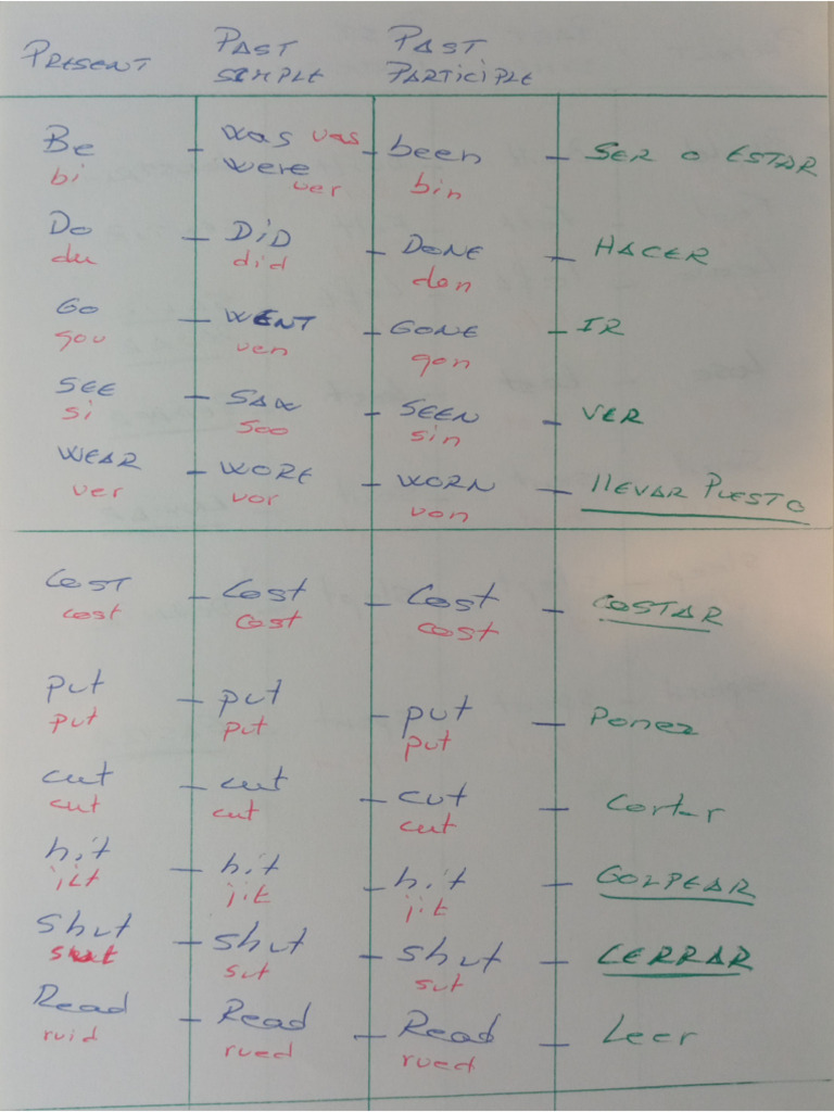 7C - Irregular Verbs4 | PDF