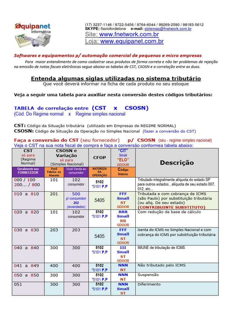 1 - CST x CSOSN x CFOP - Tabela de correlacao | PDF | Impostos | Recibo