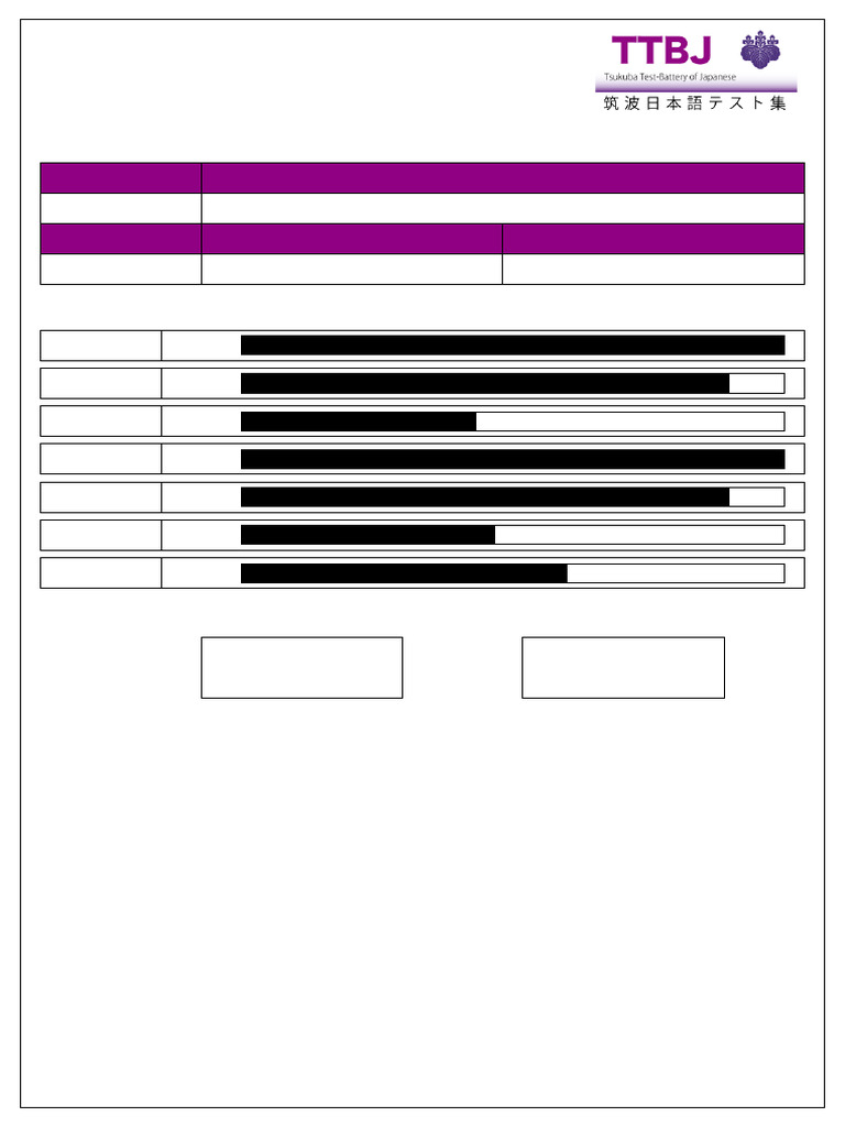 Score Report | PDF