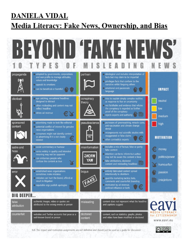 10th American History - Media Literacy - Fake News, Ownership, and Bias ...