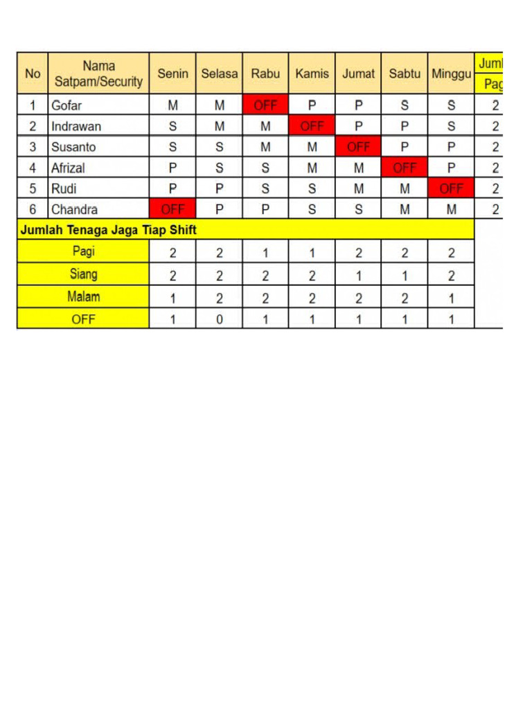 Schedule Shift Security | PDF